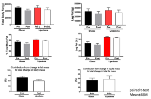 » My Legs Look Fat – Is that Normal? - Lipedema