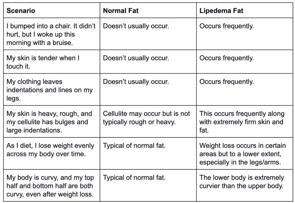 » My Legs Look Fat – Is that Normal? - Lipedema