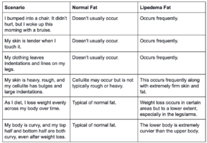 » My Legs Look Fat – Is that Normal? - Lipedema