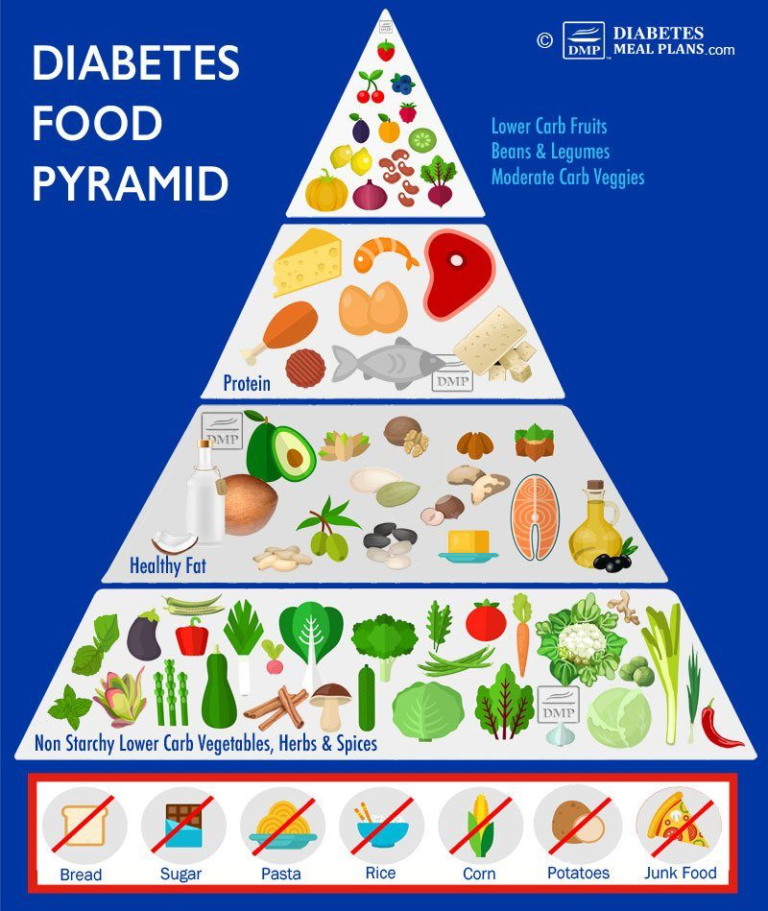 Diet Supplement Recommendations And Rationale For Lipedema Lipedema Diet Supplement Recommendations And Rationale For Lipedema Lipedema
