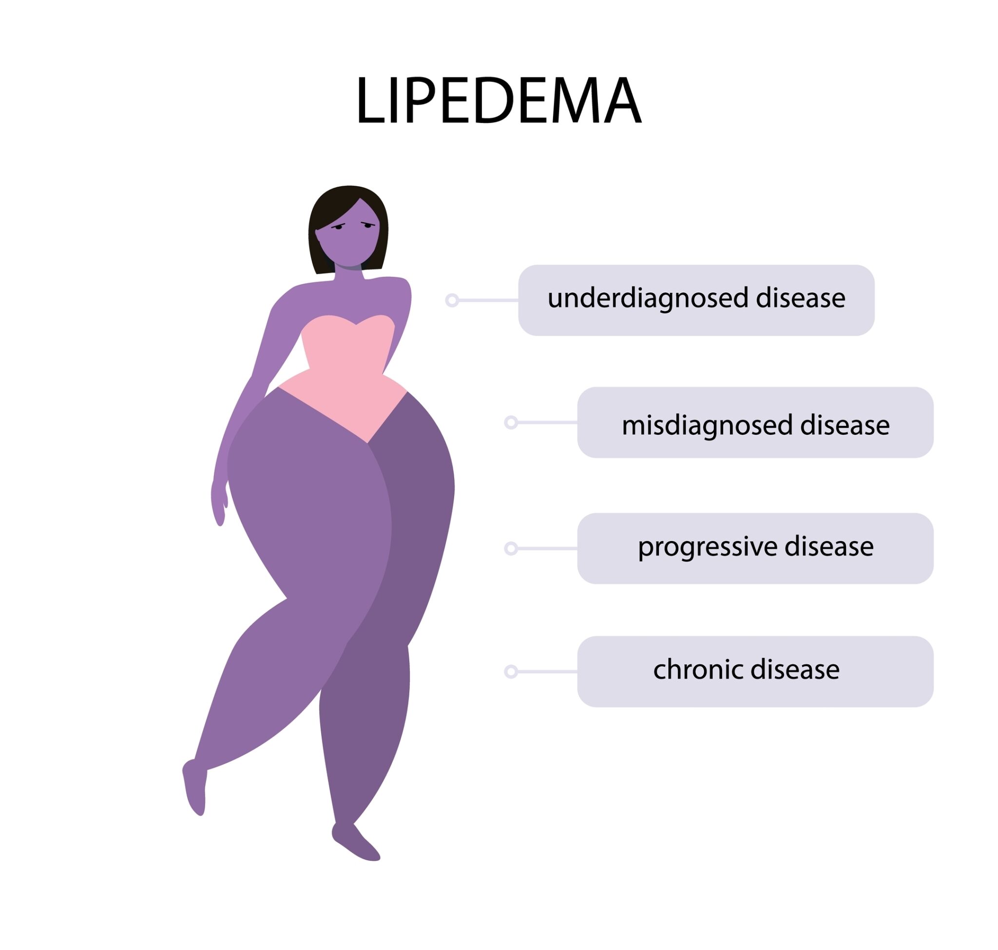 Learn About Lipedema Prevalence in Women | Lipedema